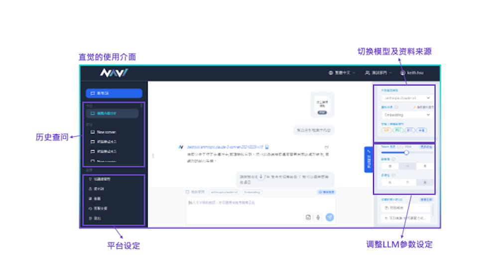 NAVI 企业AI知识管理系统